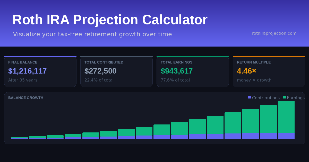 Roth IRA Projection Calculator — Free Tax-Free Growth Estimator